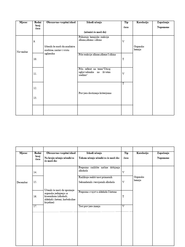 PLAN REALIZACIJE NOVEMBAR I DECEMBAR Hemija 2 | PDF