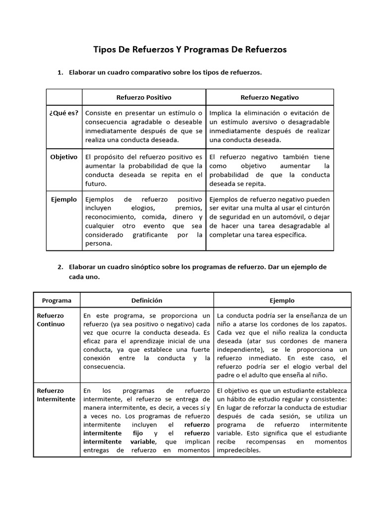 Cuadro Comparativo (Tipos de Refuerzos Y Programas de Refuerzos) | PDF