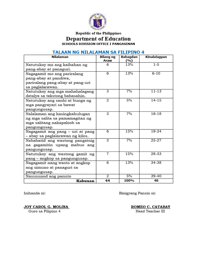 Complete TOS | PDF