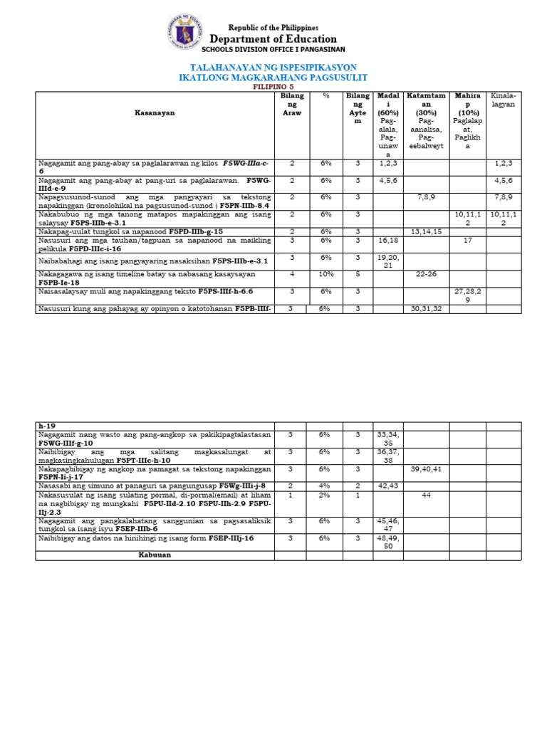Final TOS FILIPINO-G5 | PDF