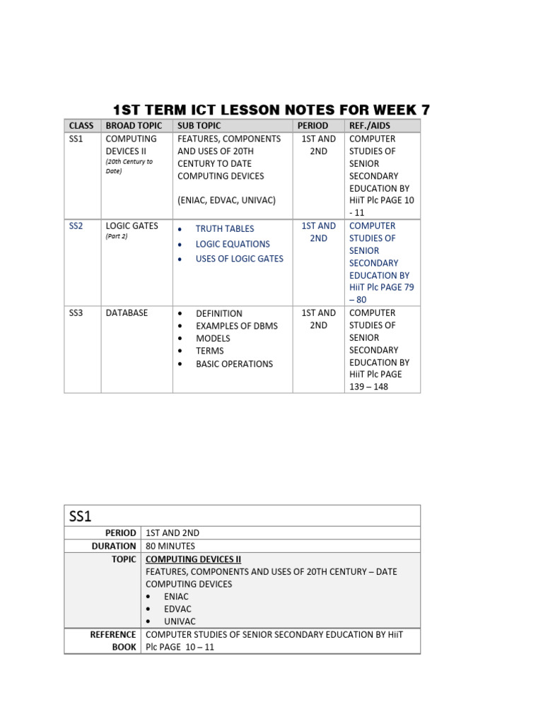 1ST Term Ict Lesson Notes For Week 7 | PDF | Technology & Engineering