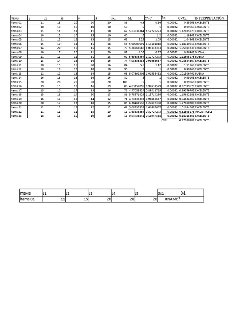 Interpretación M CVC Pe CVC: X J I TC | PDF