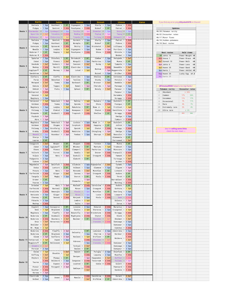 Hidden Pokémon Myuu Guide | PDF | Pokémon | Nintendo Franchises