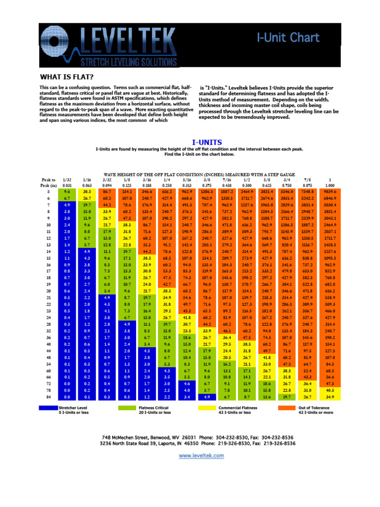 I-Unit Flatness Measurement Guide | PDF | Metrology