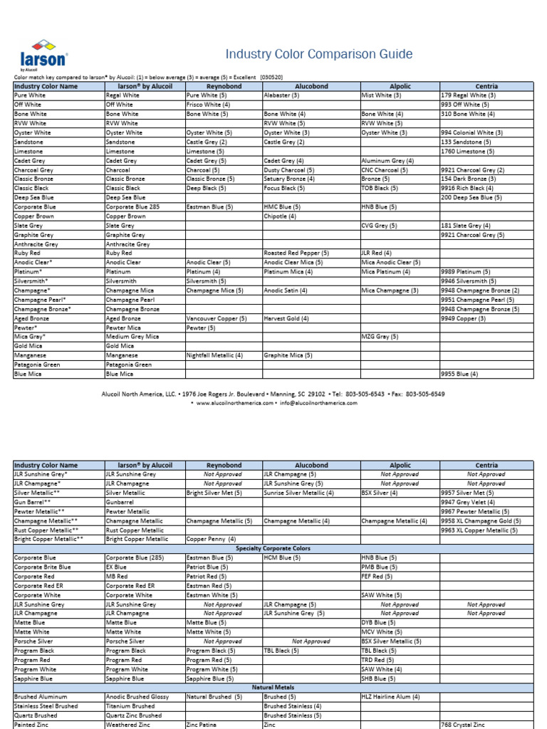 Composite Panel Color Guide | PDF