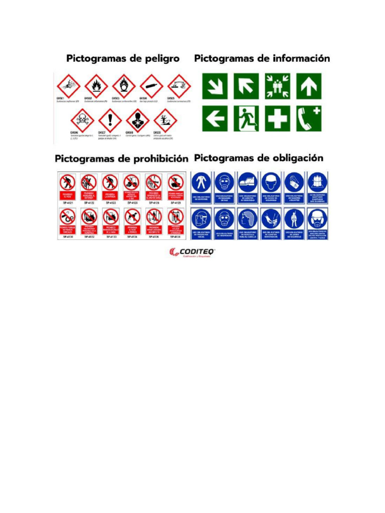 Tipos de Pictogramas | PDF