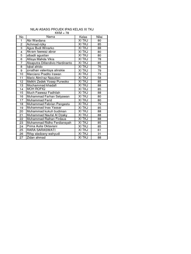 XI TKJ Class Project Scores | PDF