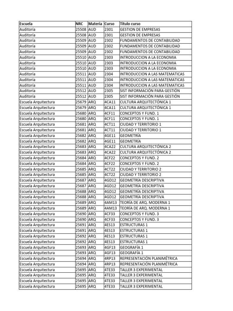 Escuela NRC Materia Curso Titulo Curso | PDF | Auditoría ...