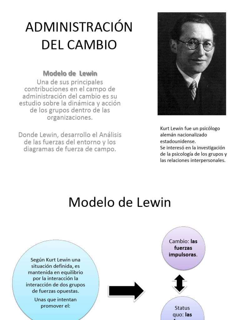 Modelo de Cambio de Kurt Lewin | PDF | Sicología | Comportamiento