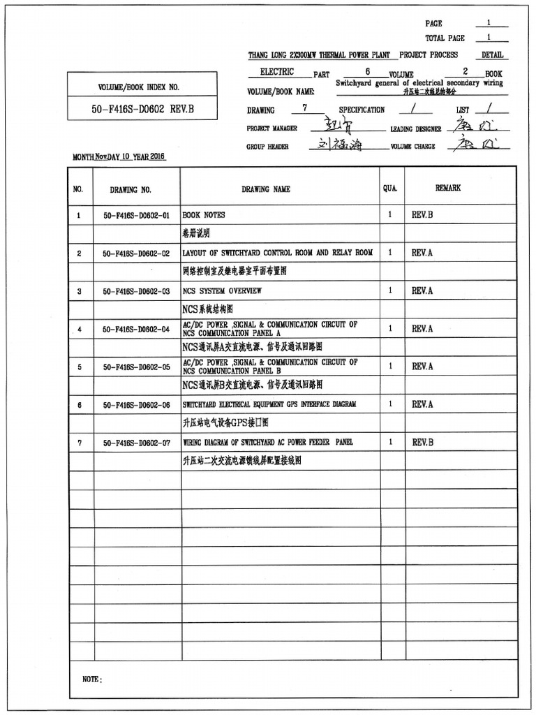 50-F416S-D0602-00 (B) Catalog | PDF