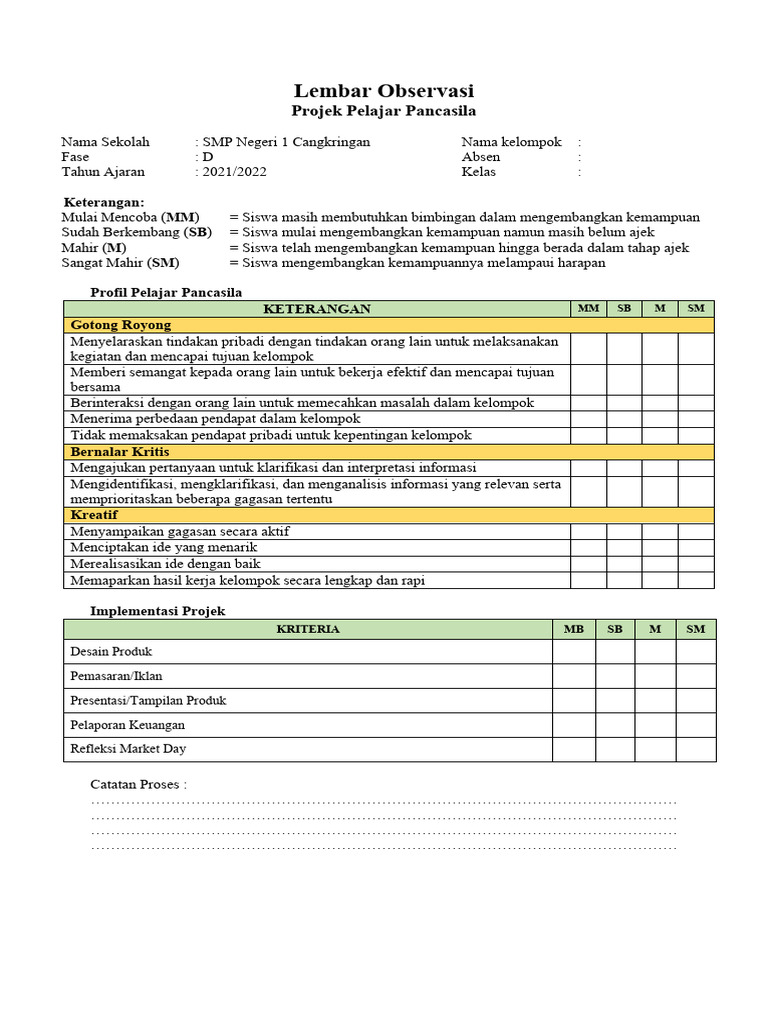 Lembar Observasi Pelajar Pancasila | PDF