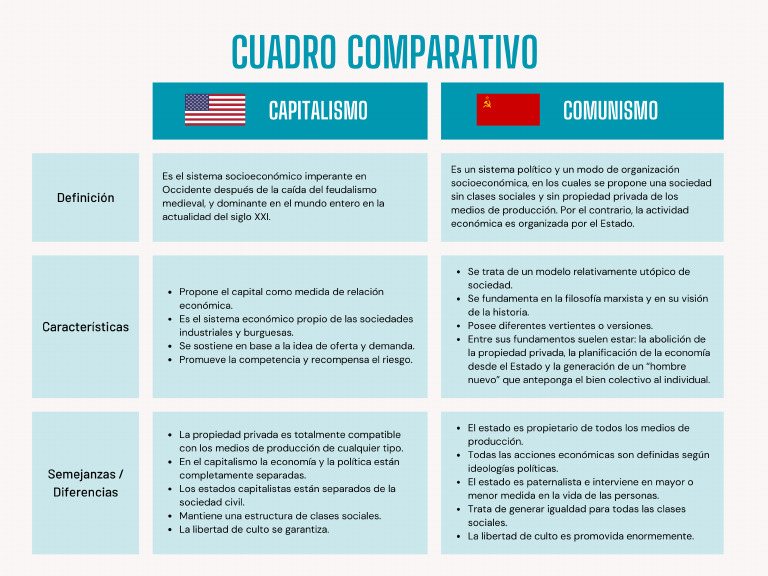 Comunismo y Capitalismo - CUADRO COMPARATIVO | PDF