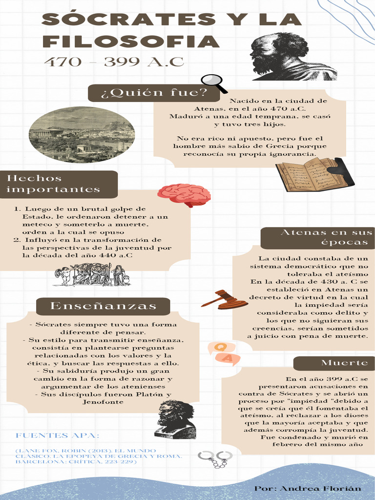 Sócrates y La Filosofía - Infografía | PDF | Sócrates