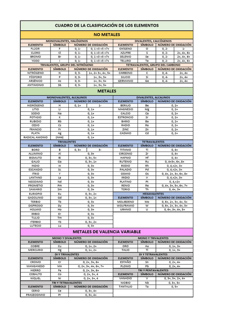 Elementos Químicos | PDF | Elementos químicos | Ciencias fisicas