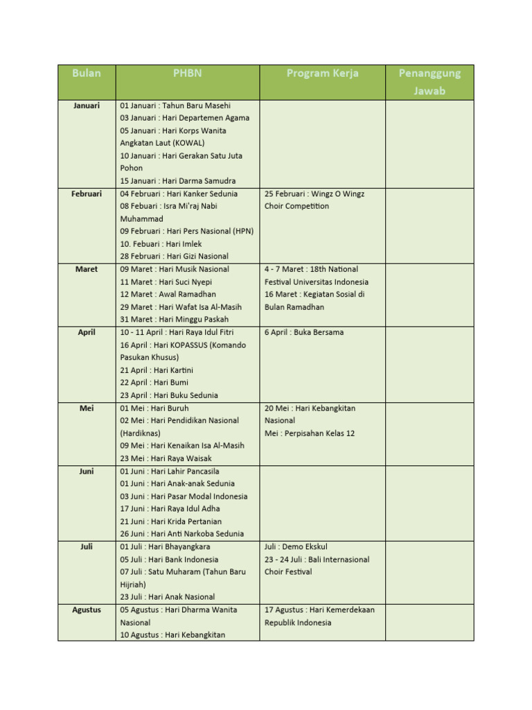 Daftar PHBN 2024 | PDF