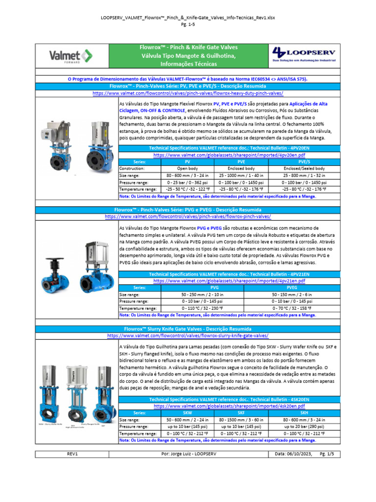 LOOPSERV VALMET Flowrox™ Pinch & Knife-Gate Valves Info-Tecnicas Rev1 ...