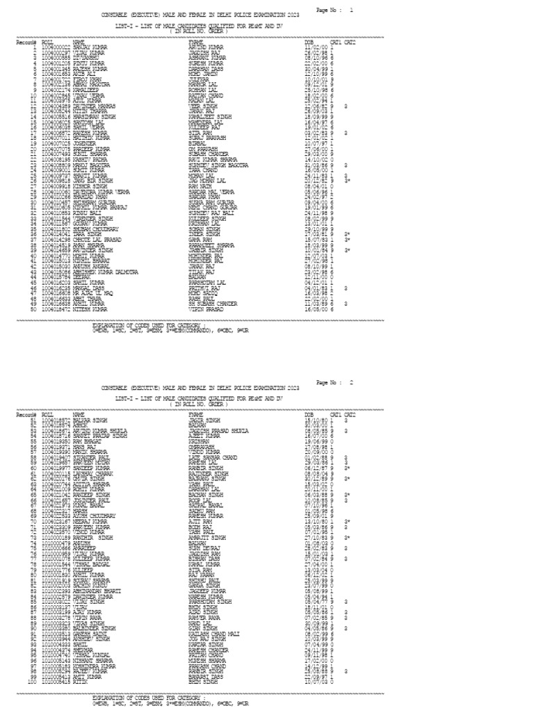 List1 31122023 | PDF