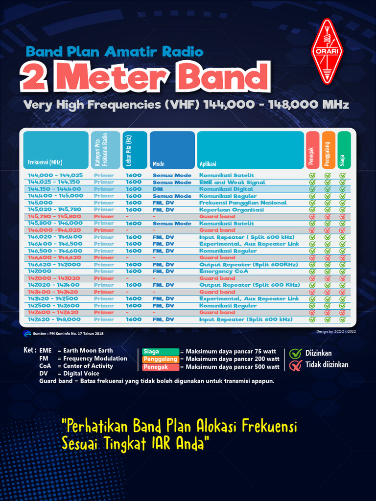 BAND Plan | PDF