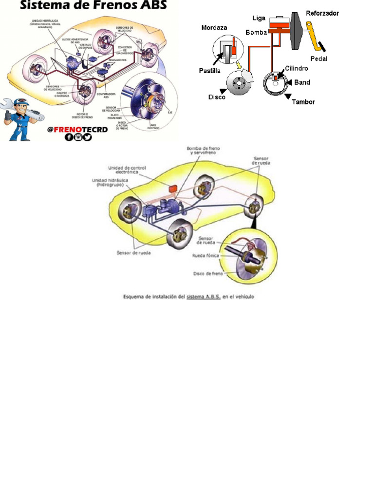 Sistemas de Freno ABS | PDF