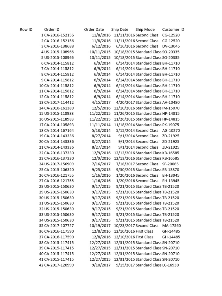 Super Store Data | PDF | Computing | Data Management