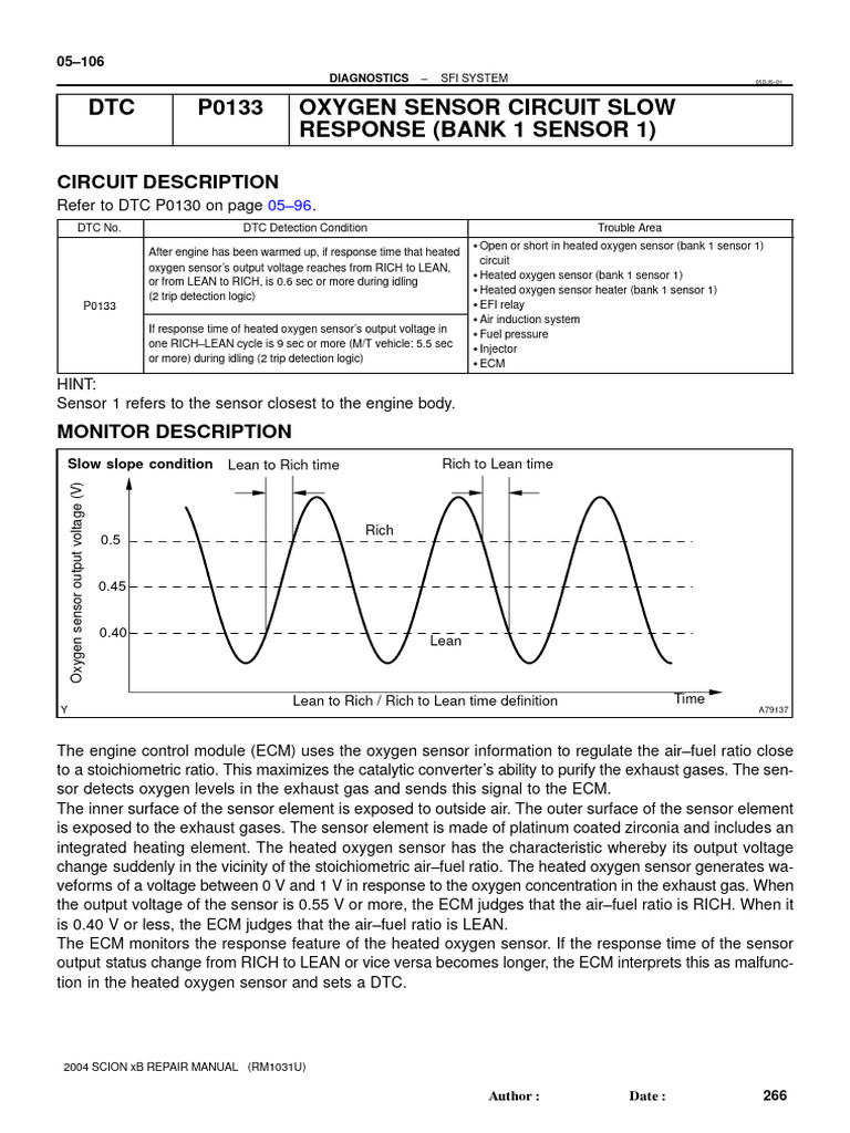 Oxygen Sensor Slow Response | PDF