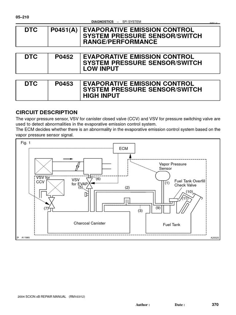 Evaporative Emission Control Pressure | PDF | Sensor | Engines