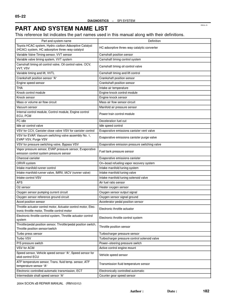 Part and System Name | PDF