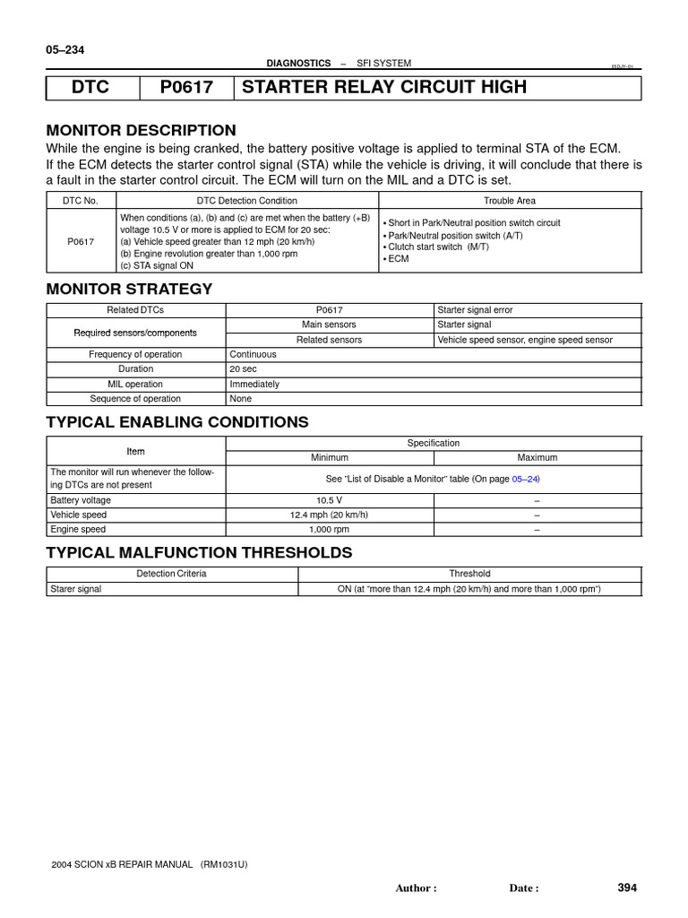 Starter Relay Circuit | PDF | Switch | Manufactured Goods