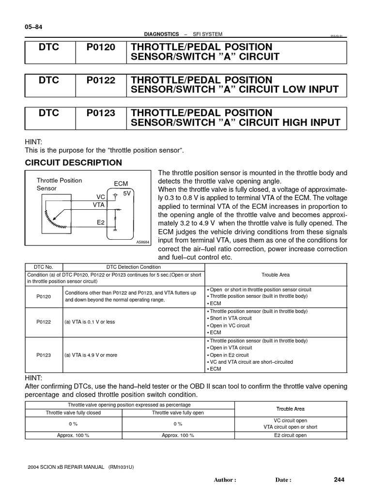 Throttle Position Sensor | PDF