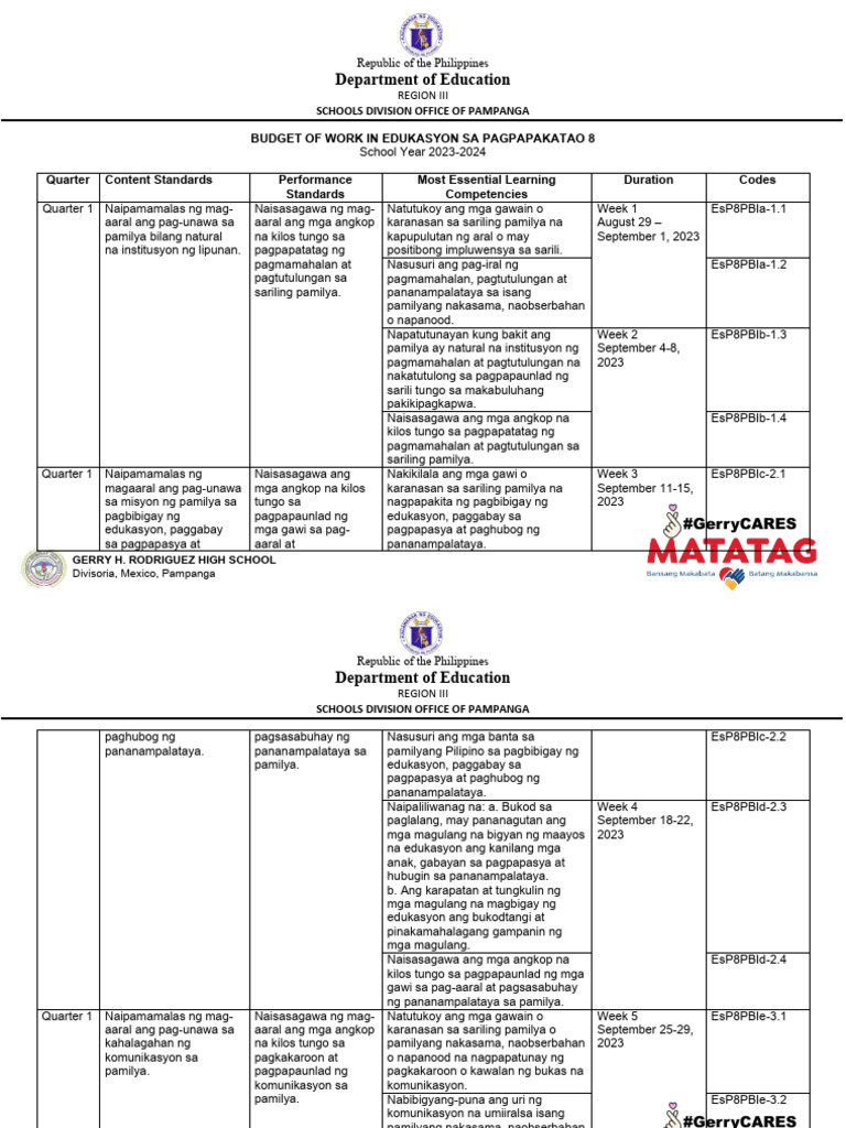 EsP8 BOW Q1 SY23-24 | PDF