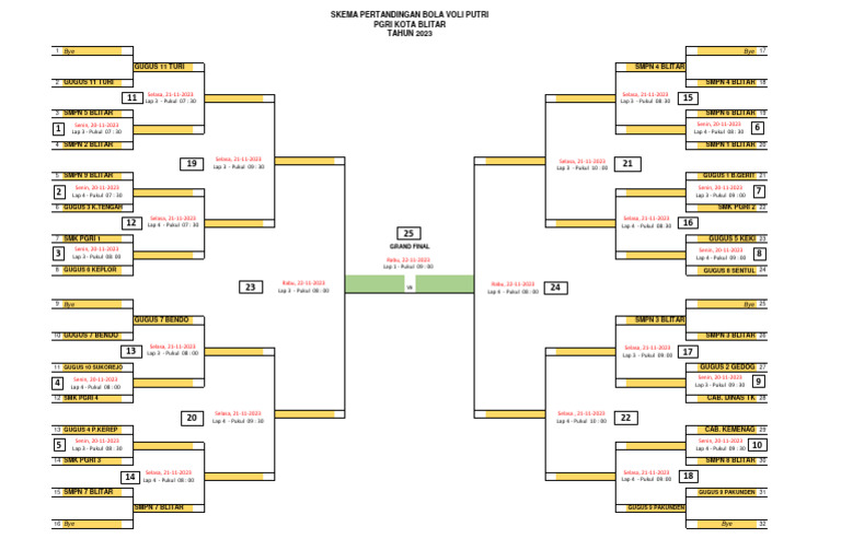 Skema Pertandingan Voli Putri 2023 | PDF