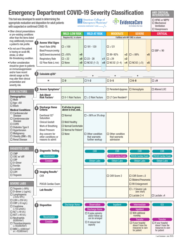 Acep Evidencecare Covid19severitytool | PDF | C Reactive Protein ...