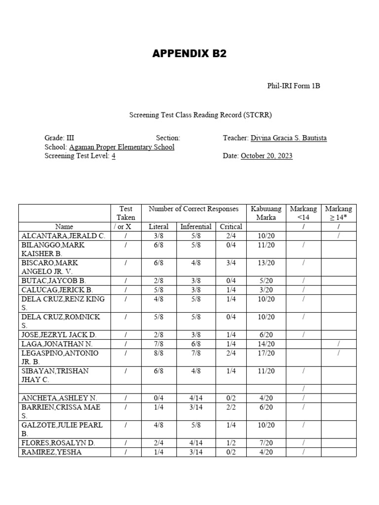 Phil-IRI Class Reading Records 2023 | PDF