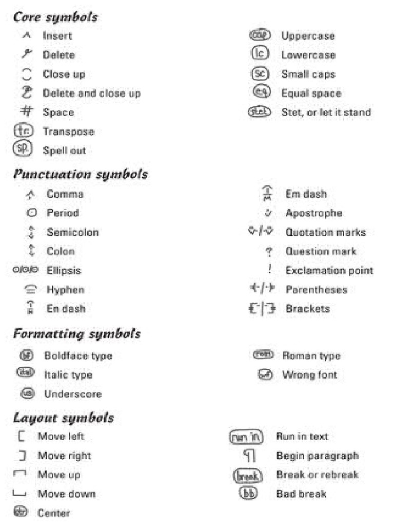 Copyreading Symbols | PDF