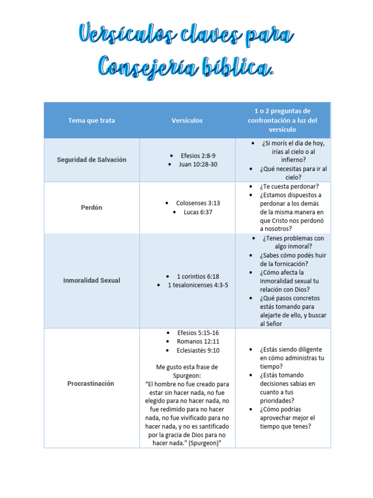 Versiculos Claves para Consejeria | PDF | Creencia religiosa y doctrina | Contenido bíblico
