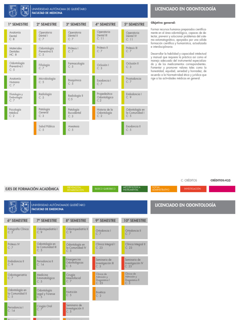 Mapa Odontologia | Descargar gratis PDF | Odontología | Cirugía Oral y ...