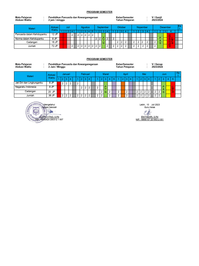 PROMES IKM Kelas 5 | PDF