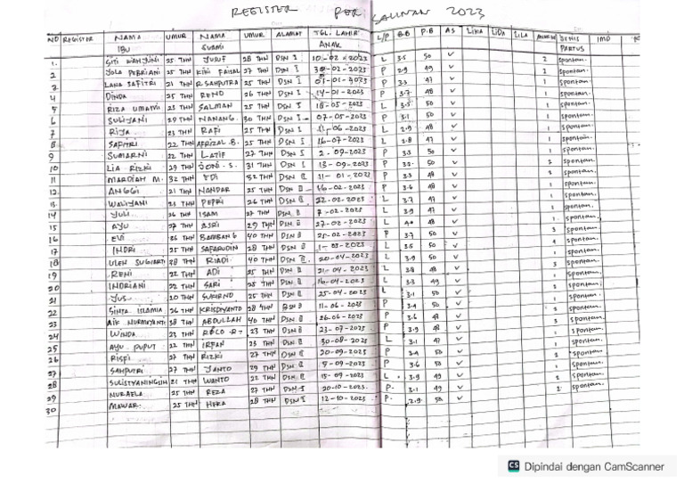 register persalinan 2023 | PDF