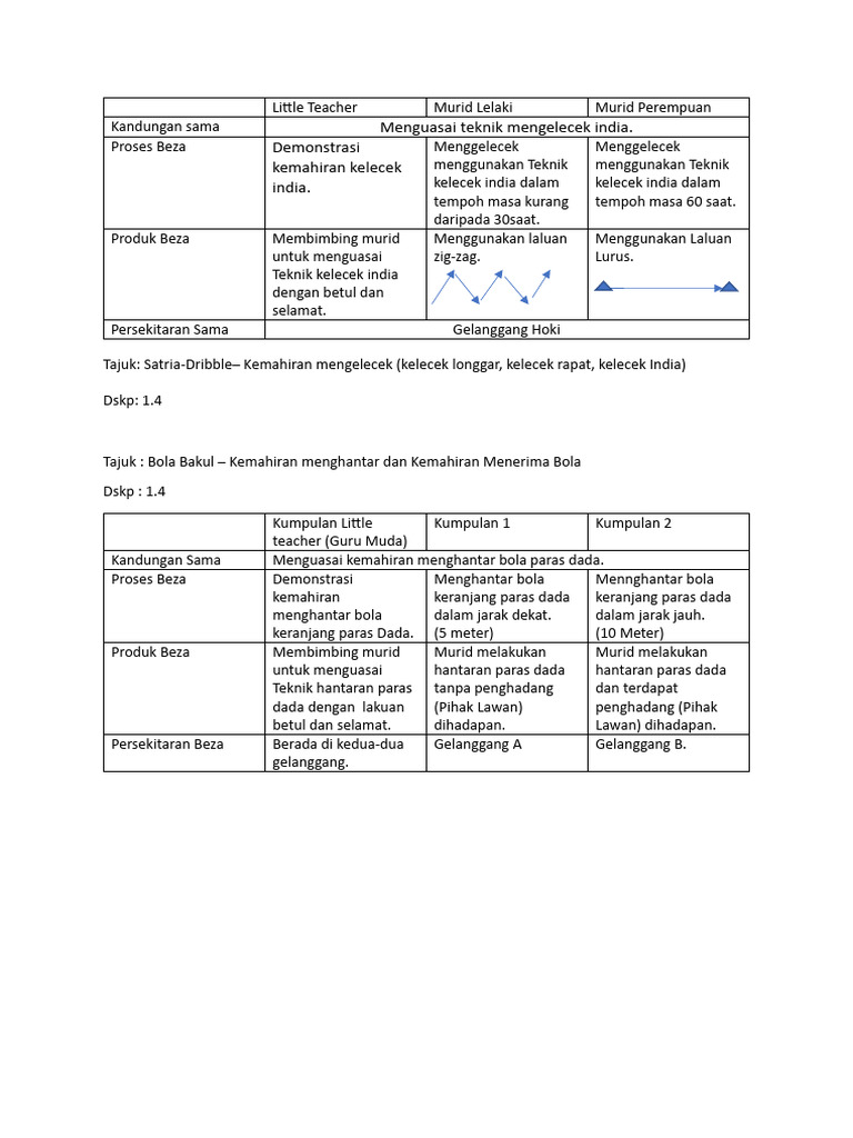 task rph terbeza | PDF