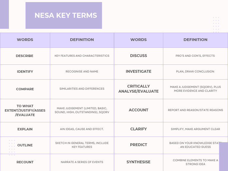 Nesa Key Terms | PDF | Career & Growth