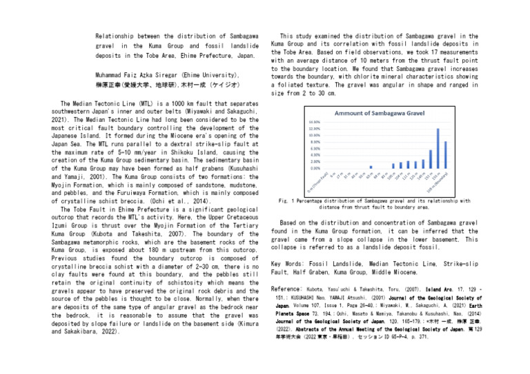 Abstract - Shikoku Template | PDF | Fault (Geology) | Geology