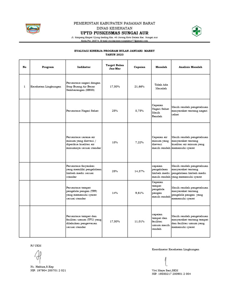 Analisis Pencapaian Target Indikator Kinerja | PDF