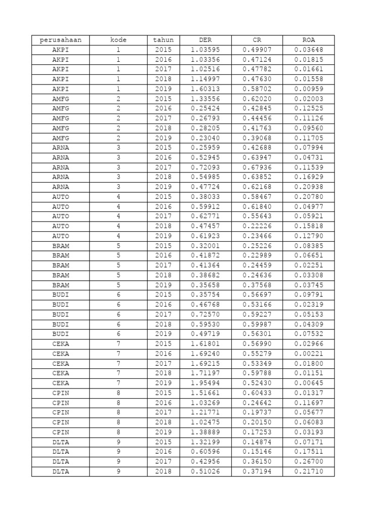Latihan - Data Panel - Stata | PDF
