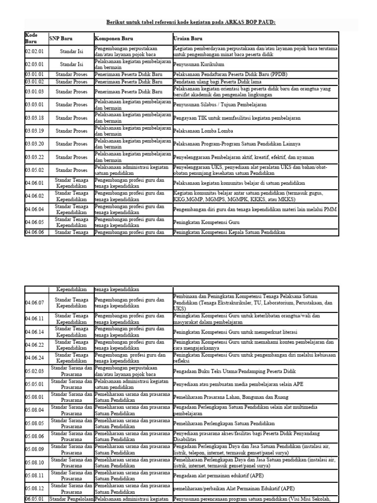 Kode Kegiatan ARKAS PAUD | PDF