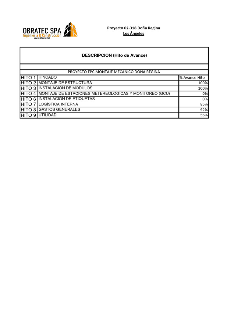 Tabla % de Avance 02-318 Doña Regina | PDF | Computadoras | Tecnología ...