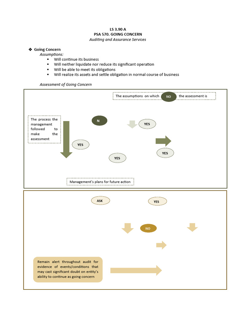 Going Concern Assessment in Auditing | PDF | Going Concern | Private Law