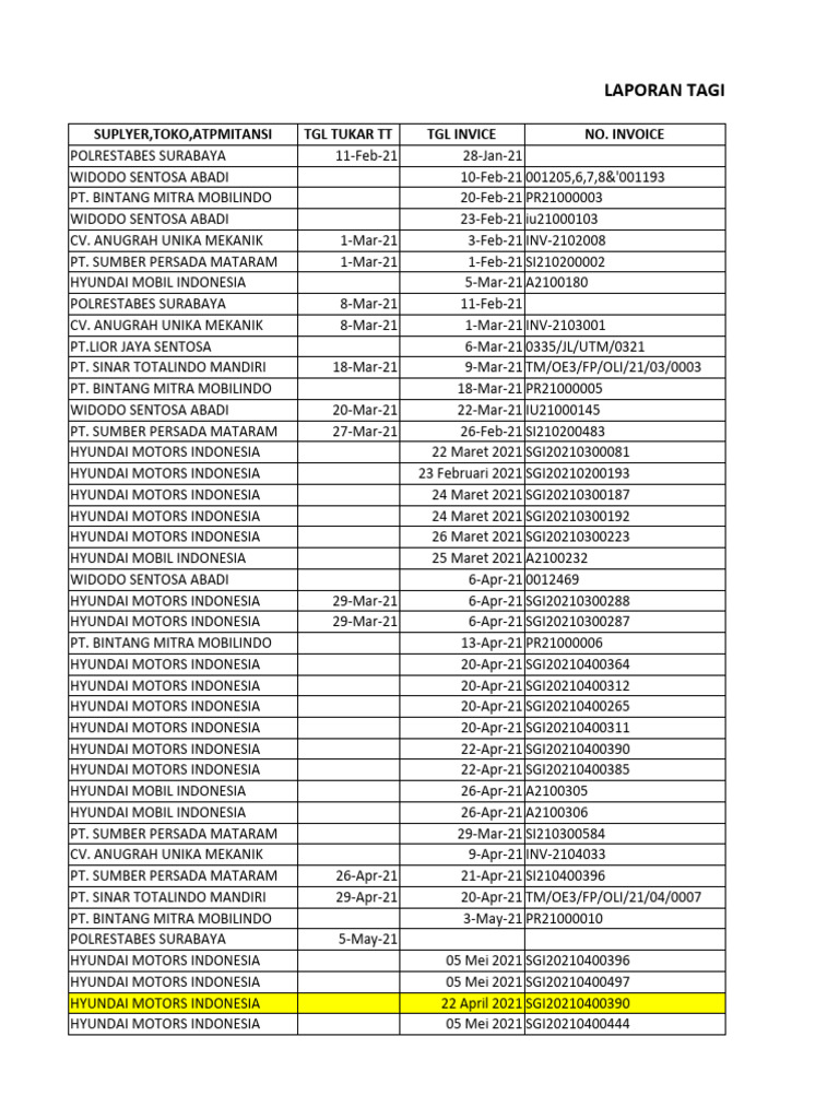 Laporan Tagihan Service Umum | PDF
