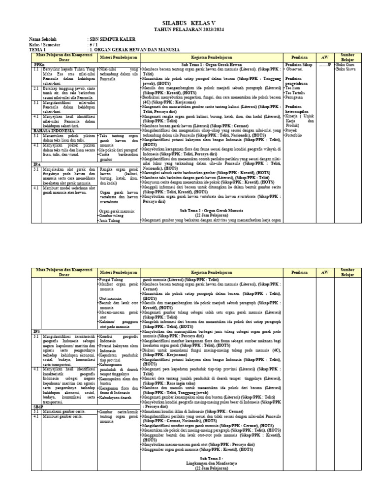Silabus Kelas 5 Semester 1 Ta 2023-2024 | PDF | Filsafat | Sains & Matematika