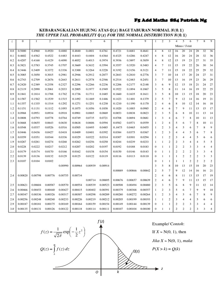 Table Normal Distributions Clear | PDF | Statistical Theory | Normal Distribution