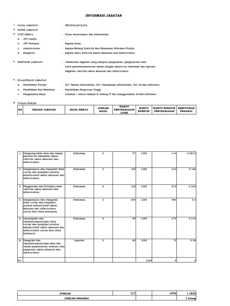 ANJAB ABK 2022 - Seksi Tata Kelola Pemerintahan Berbasis Elektronik | PDF